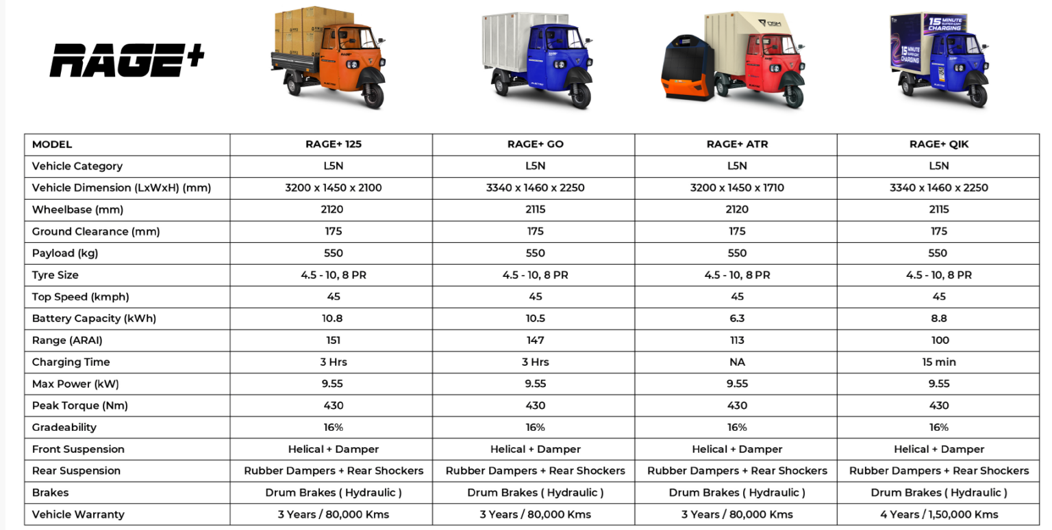 Rage+ – cbm-motors.com